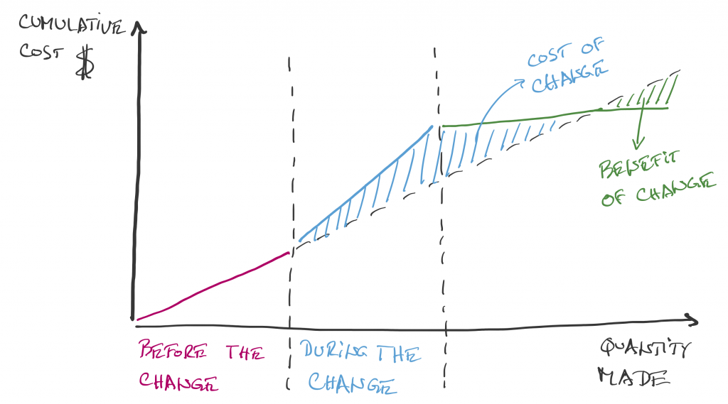 Knowledge Maturity, AI Feasibility, AI Cost – Ivan Jureta