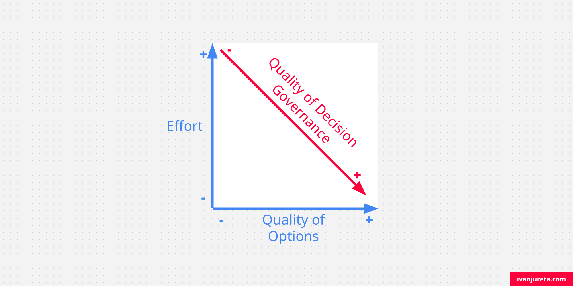 Are Easy Options the Likely Choice? – ij