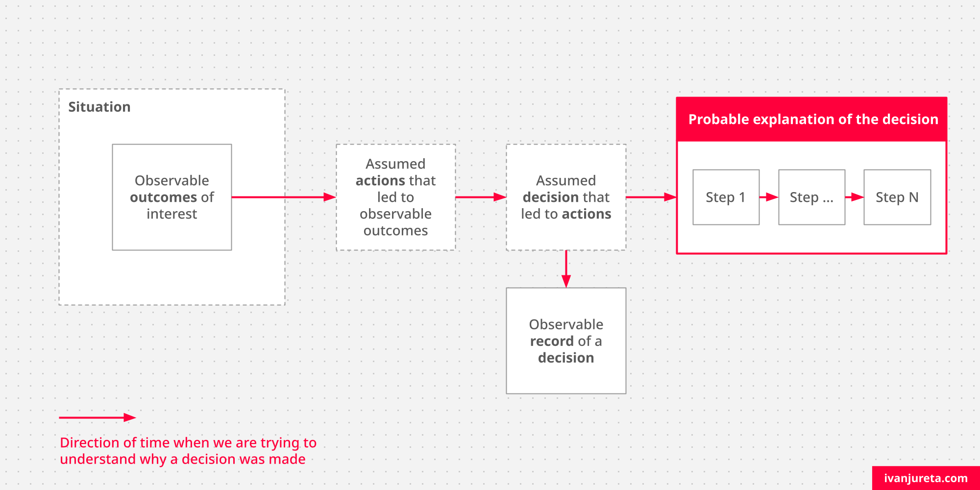 Simple & Intuitive Models of Decision Explanations – ij